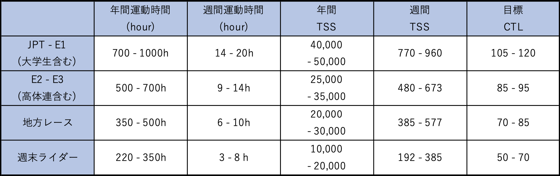 JBCFへの挑戦 | 実業団レースに必要な準備と能力について