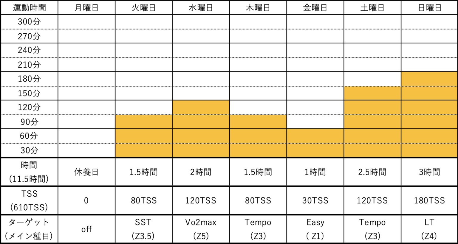 JBCFへの挑戦 | 実業団レースに必要な準備と能力について